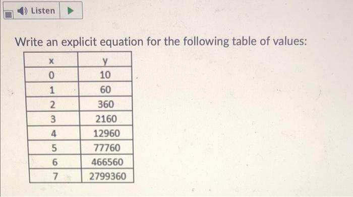 Solved (1) Listen Write an explicit equation for the | Chegg.com