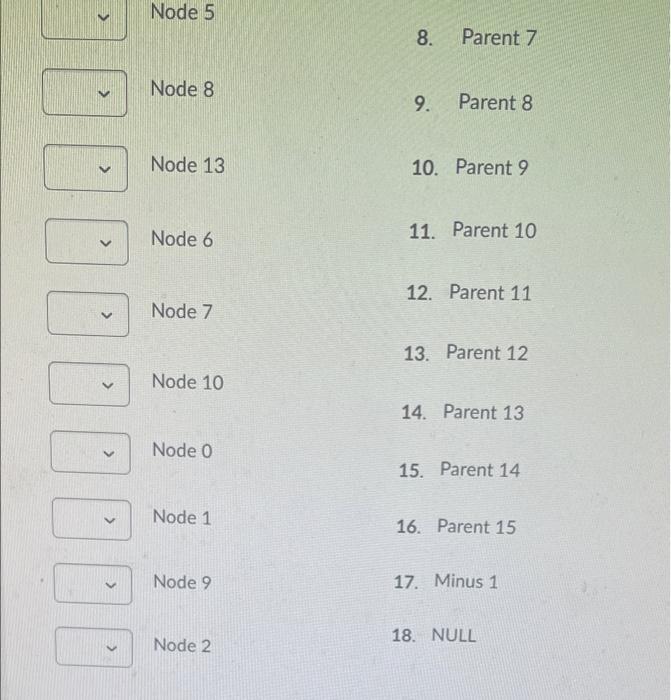 Solved Using the weighted union rule and path compression, | Chegg.com