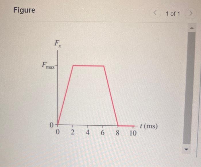 Solved In (Figure 1), what value of Fmax gives an impulse of | Chegg.com