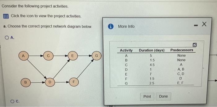 Solved Consider the following project activities Click the | Chegg.com