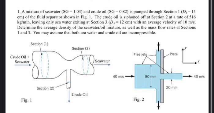 Solved 1. A mixture of seawater (SG=1.03) and crude oil | Chegg.com