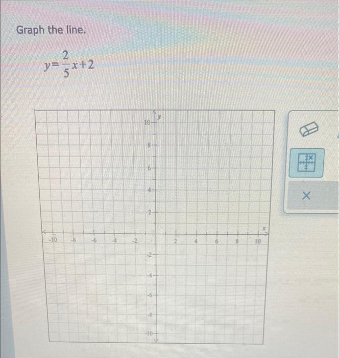 Solved Graph the line. 2 y=-x+2 5 »-*2 10 Х 2- -10 2 HO 2 4 | Chegg.com
