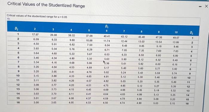 Solved Package WeightsCritical Values of the Studentized | Chegg.com