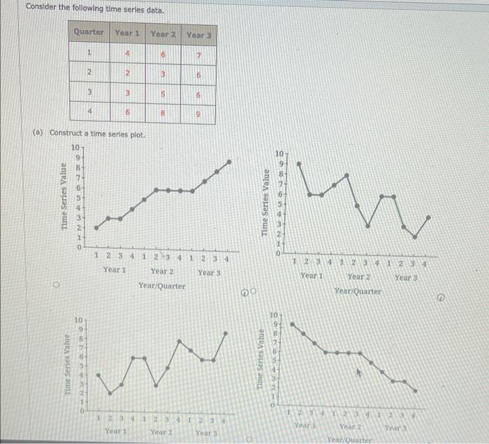 Solved Consider the following time series data. Quarter Year | Chegg.com