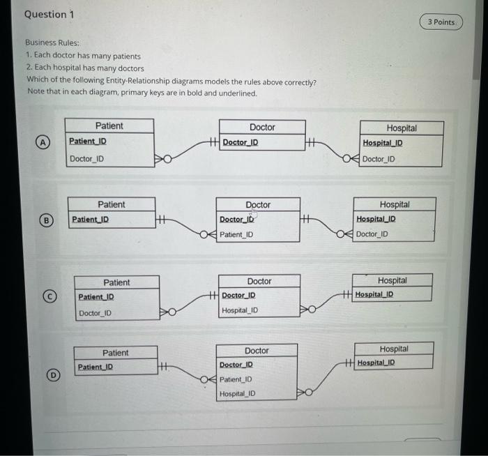 Solved Business Rules: 1. Each doctor has many patients 2. | Chegg.com