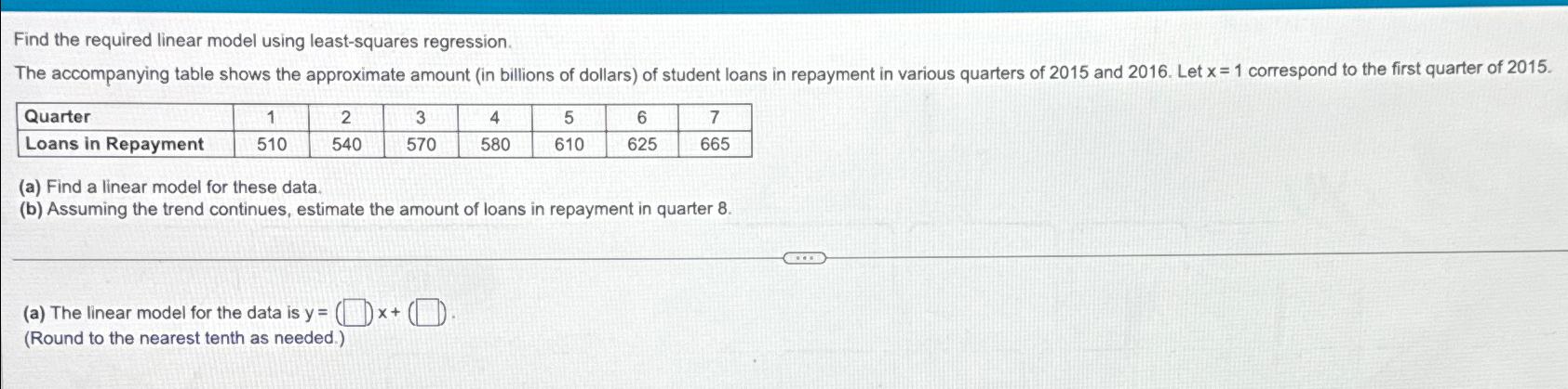 Solved Find the required linear model using least-squares | Chegg.com