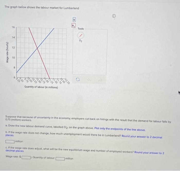 Solved The graph below shows the labour market for | Chegg.com