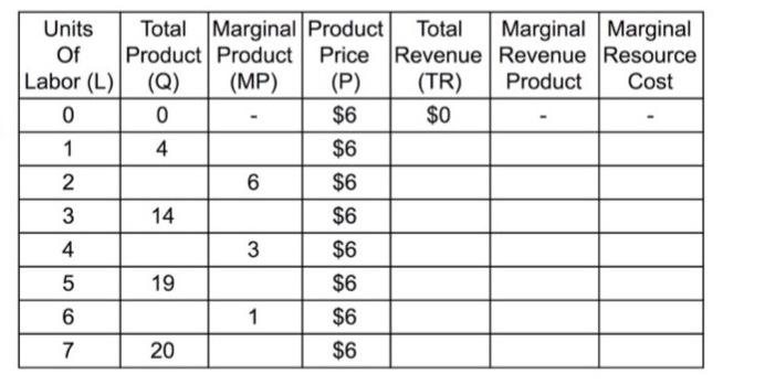 Solved Wage $40 Part.3- Graph It-Graph the MRP and MRC from | Chegg.com