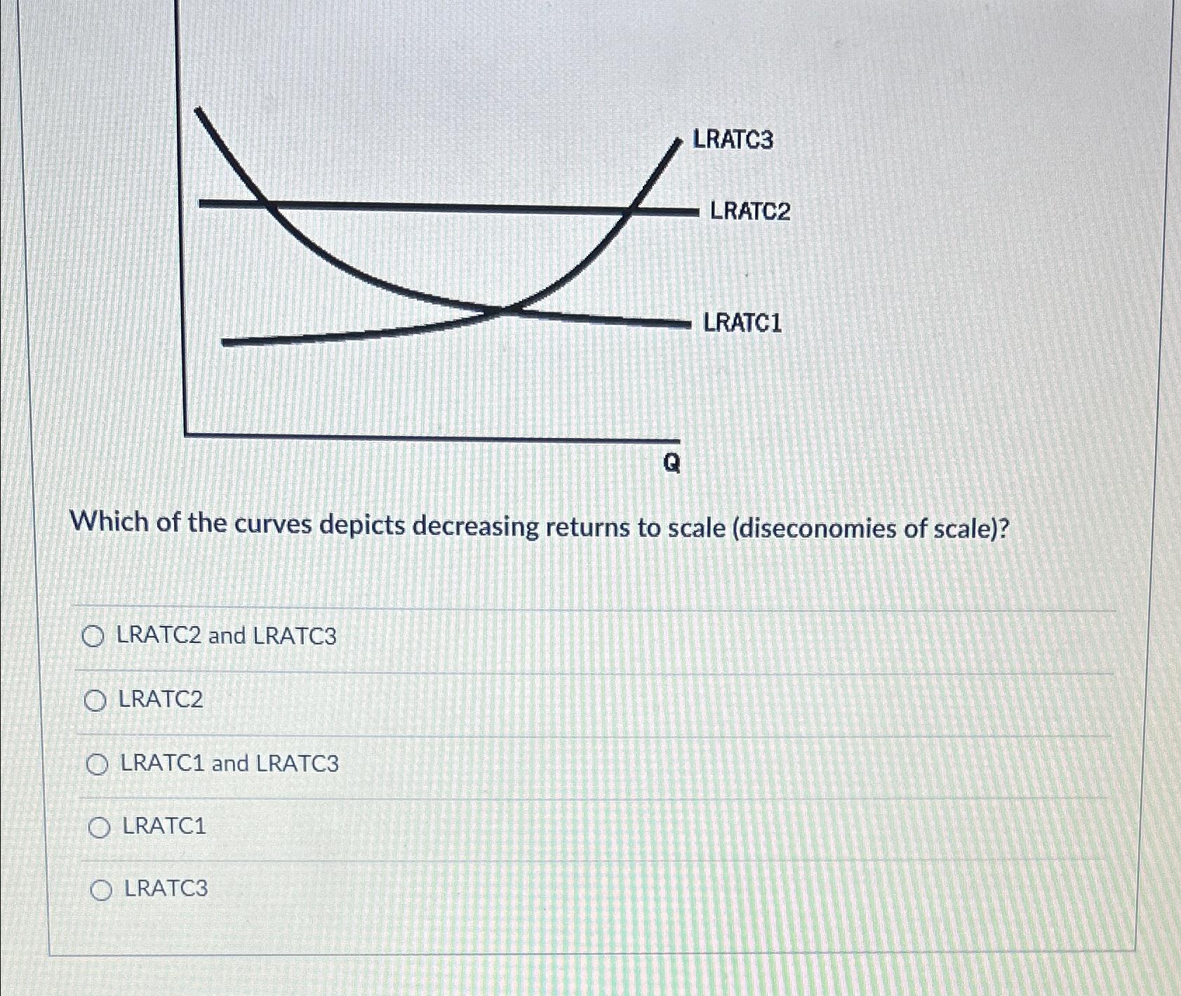 Solved Which of the curves depicts decreasing returns to | Chegg.com