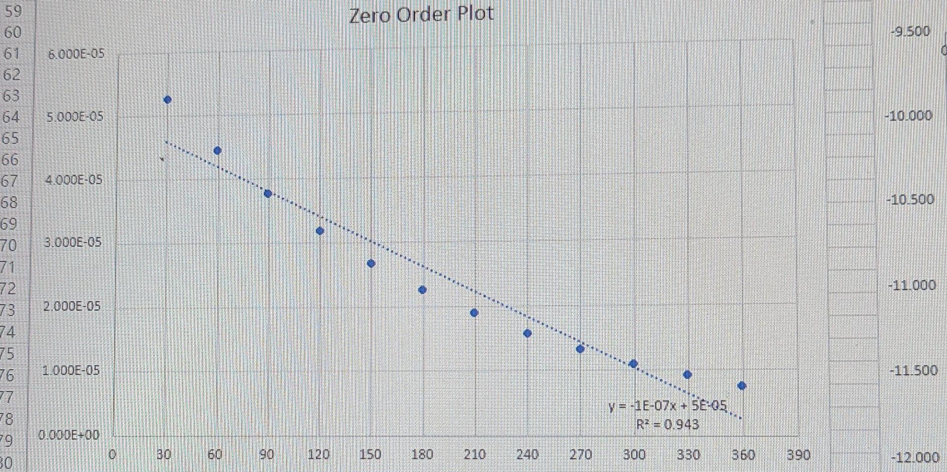 Solved Q5. From the results in Q3, calculate the Initial | Chegg.com