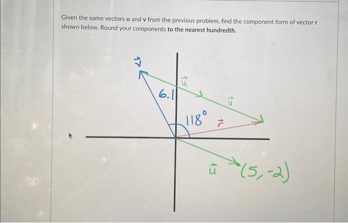 Solved Given the same vectors u and v from the previous | Chegg.com