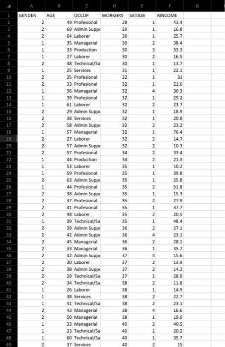 Solved i want to randomly select 80 emolyees from this data | Chegg.com