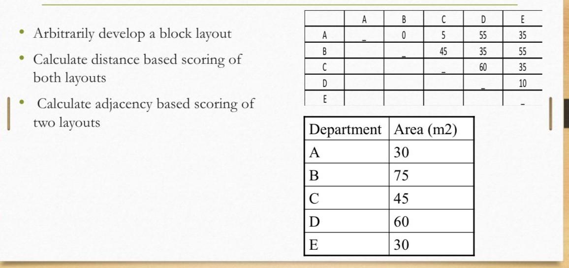 Solved - Arbitrarily develop a block layout - Calculate | Chegg.com
