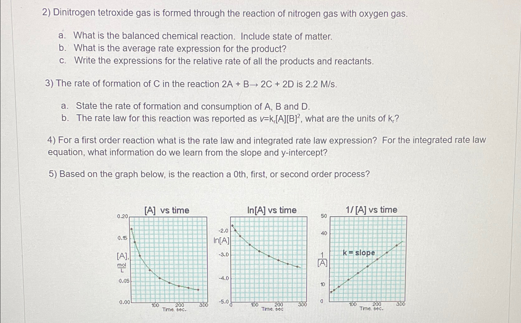 Solved Dinitrogen tetroxide gas is formed through the | Chegg.com
