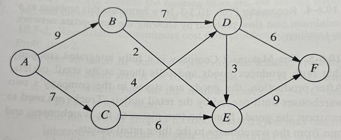 Solved Consider The Maximum Flow Problem Shown Below Where 
