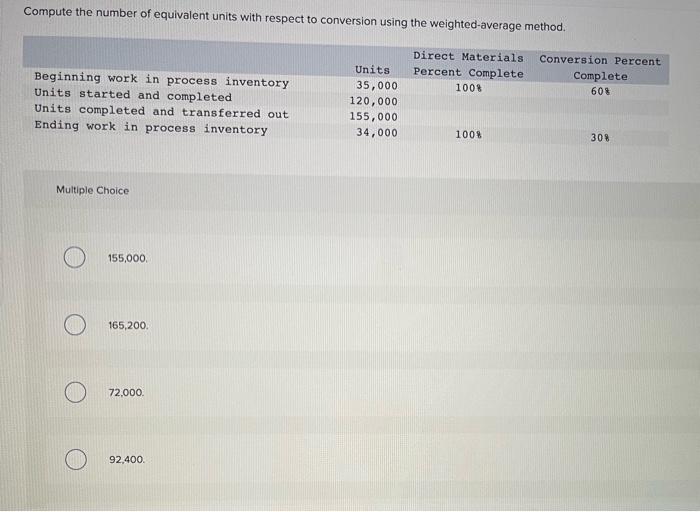 Solved Compute the direct materials cost per equivalent unit | Chegg.com