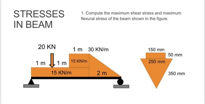 Solved STRESSES IN BEAM 1. Compute the maximum shear stress | Chegg.com
