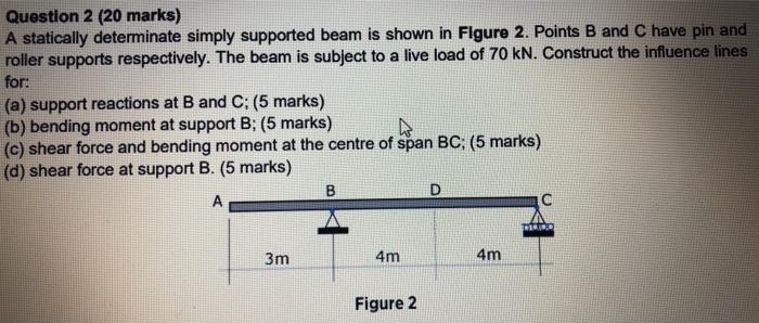 Solved Question 2 (20 marks) A statically determinate simply | Chegg.com