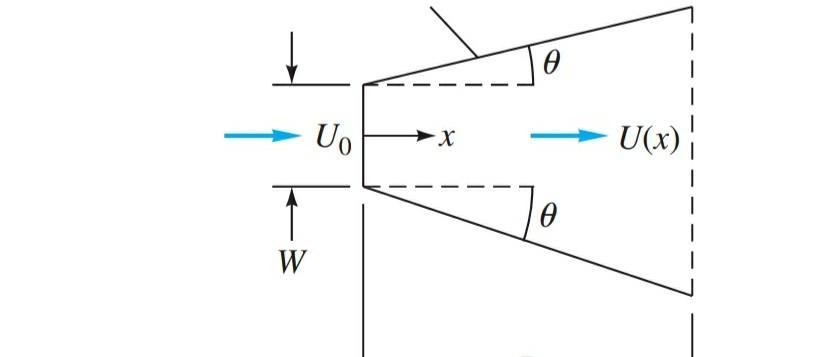 Solved consider the flat-walled diffuser in Fig. in Fig. | Chegg.com