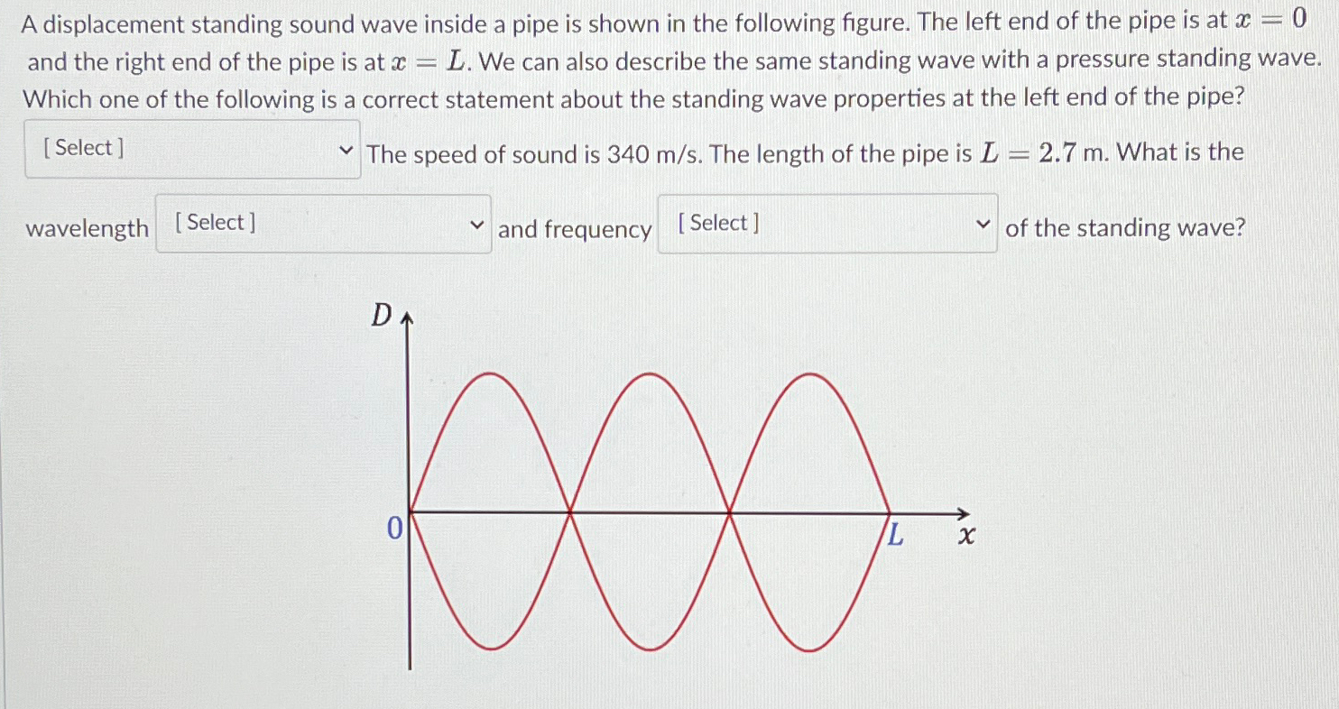 Solved A displacement standing sound wave inside a pipe is | Chegg.com