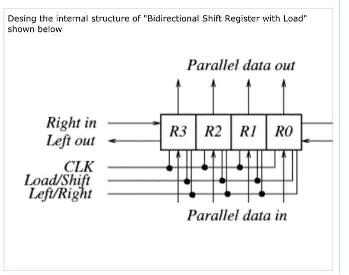 Solved Desing the internal structure of "Bidirectional Shift | Chegg.com