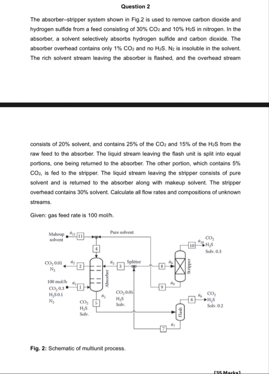 Solved Question 2The absorber-stripper system shown in Fig. | Chegg.com