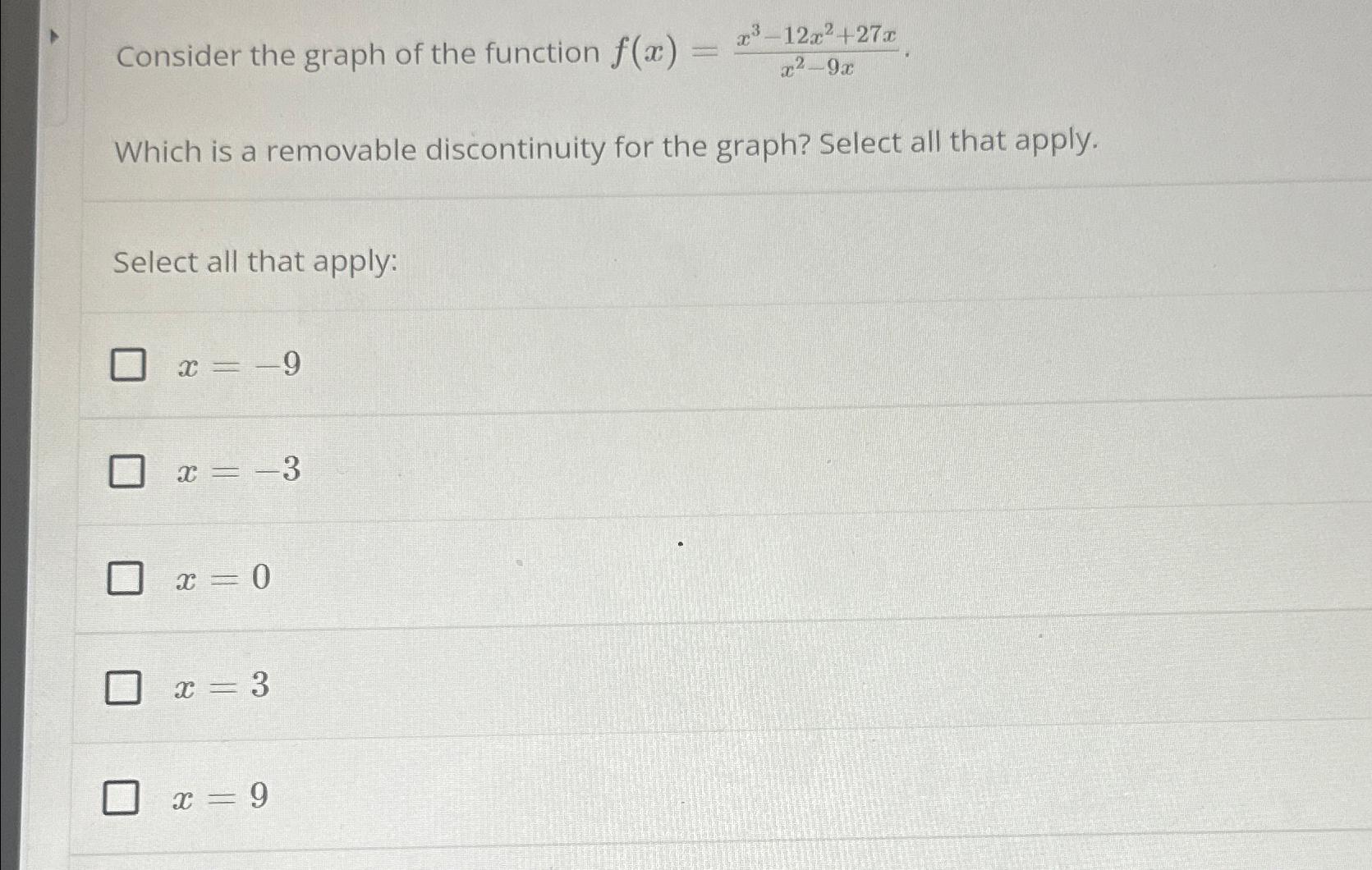 Solved Consider the graph of the function | Chegg.com