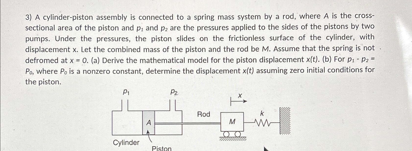 Solved A cylinder-piston assembly is connected to a spring | Chegg.com