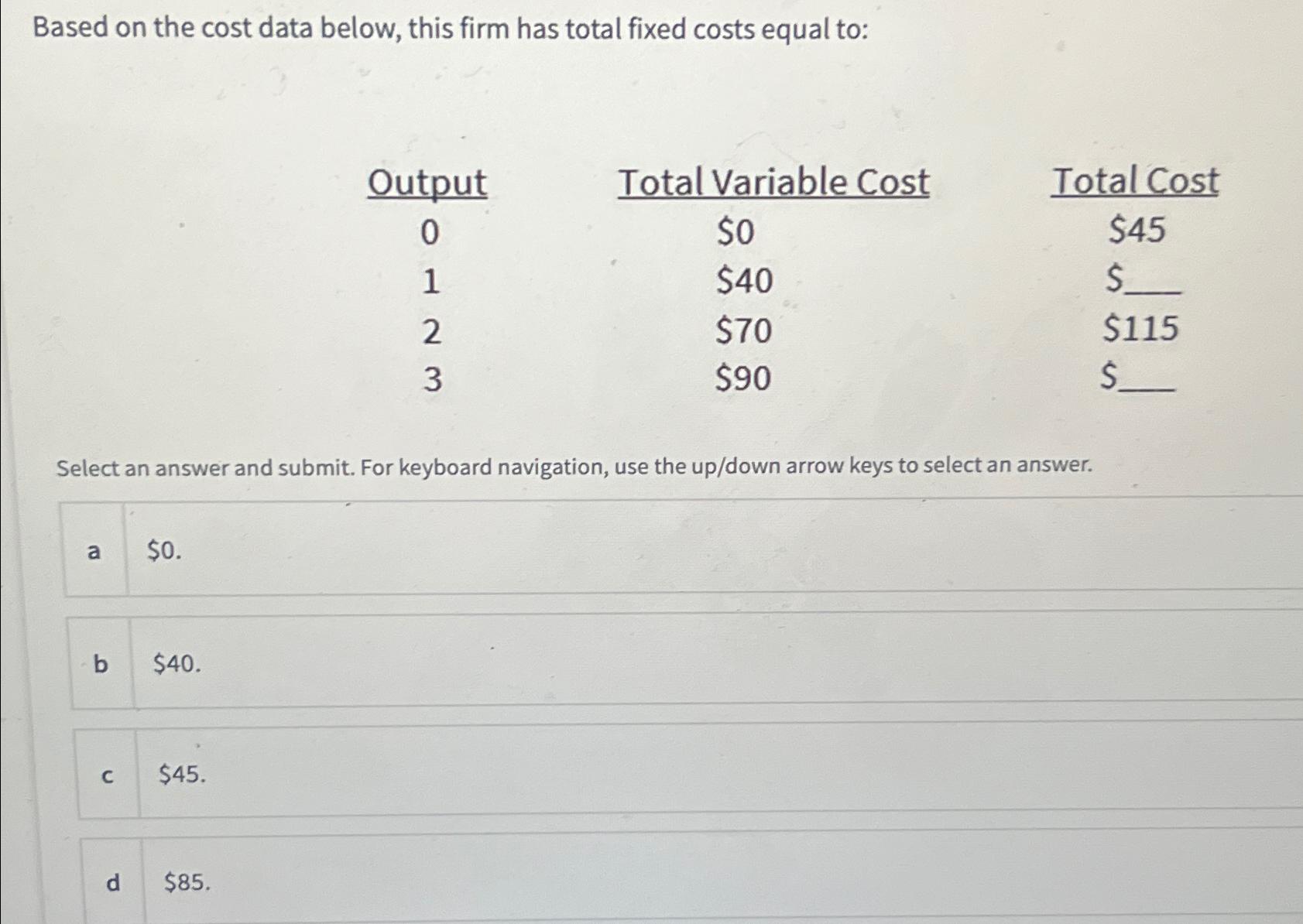 Solved Based on the cost data below, this firm has total | Chegg.com