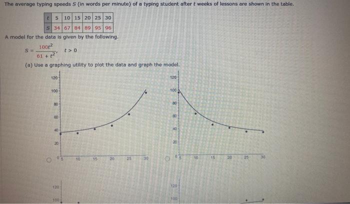 Solved The average typing speeds (In words per minute) of a | Chegg.com