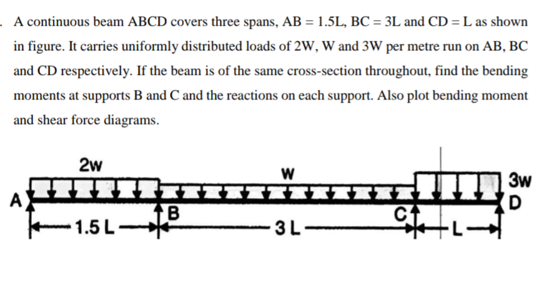 Solved A continuous beam ABCD covers three spans, | Chegg.com