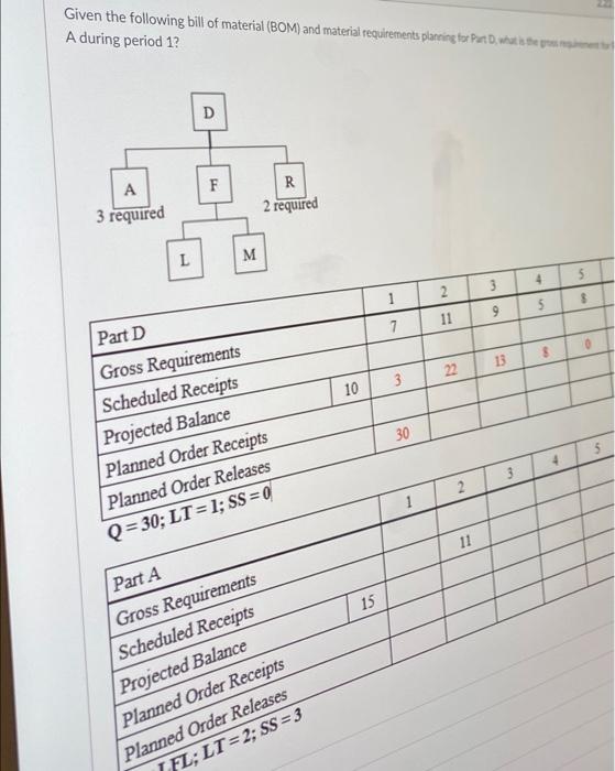 Given the following bill of material (BOM) and | Chegg.com