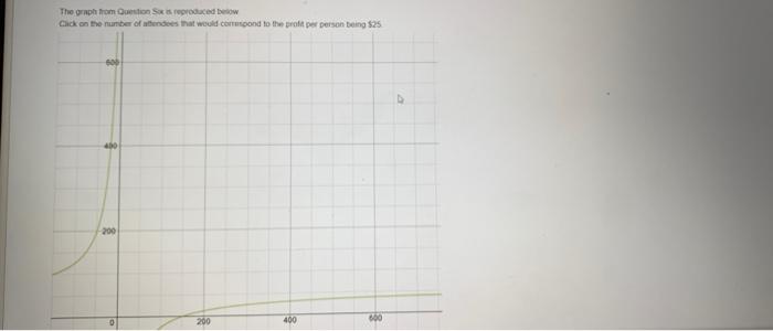 Solved 50x + 7500 The following graph of the function, Px) = | Chegg.com