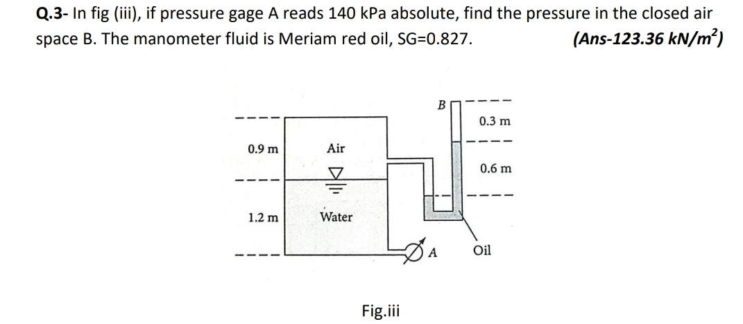 Solved Q.3- ﻿In fig (iii), ﻿if pressure gage A reads 140 | Chegg.com