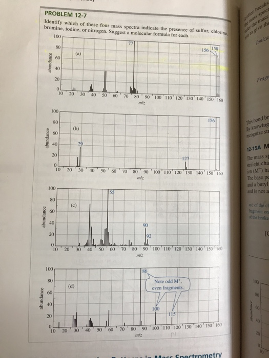 Solved Identify which of these four mass spectra indicate | Chegg.com