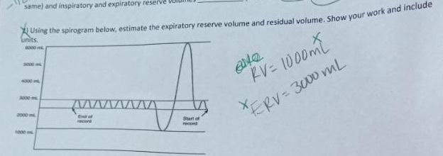 Solved R) Using the spirogram below, estimate the expiratory | Chegg.com