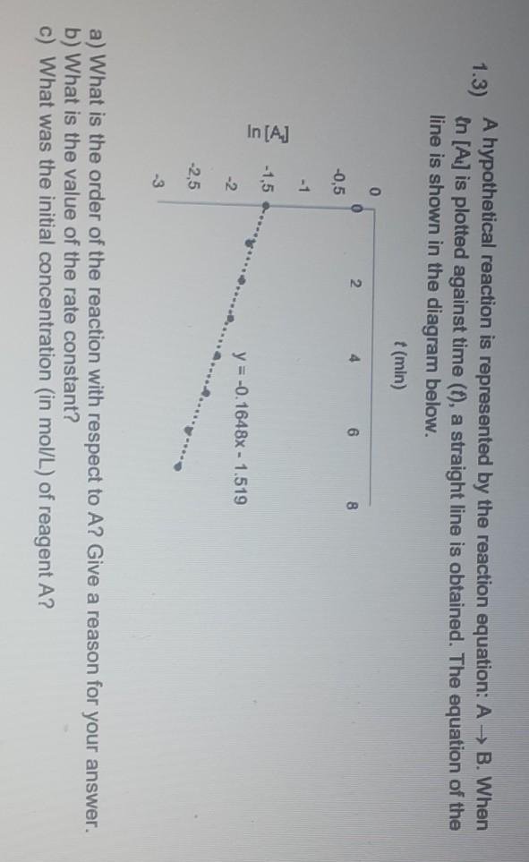 Solved 1 3 A Hypothetical Reaction Is Represented By The