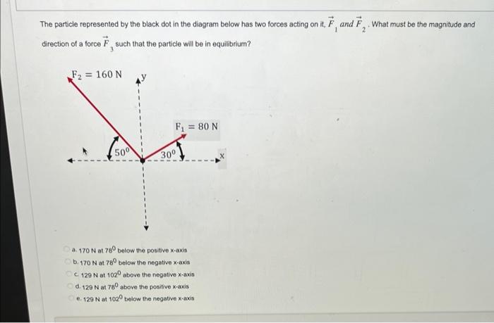 Solved The particle represented by the black dot in the | Chegg.com