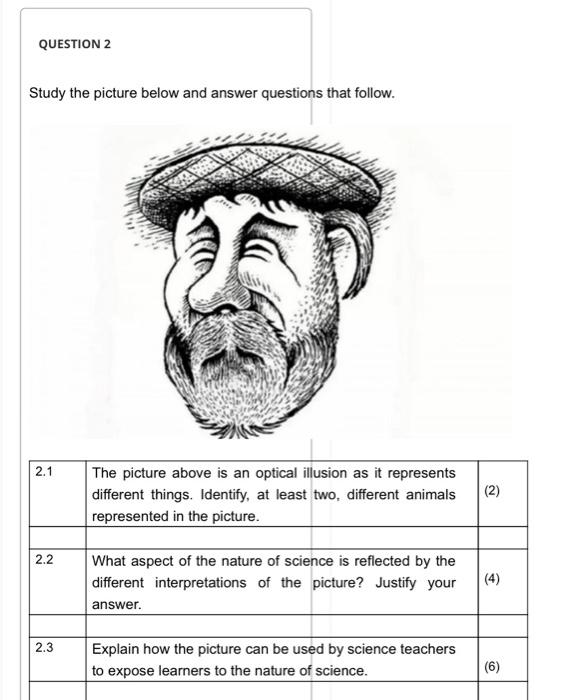 Solved QUESTION 2 Study the picture below and answer | Chegg.com