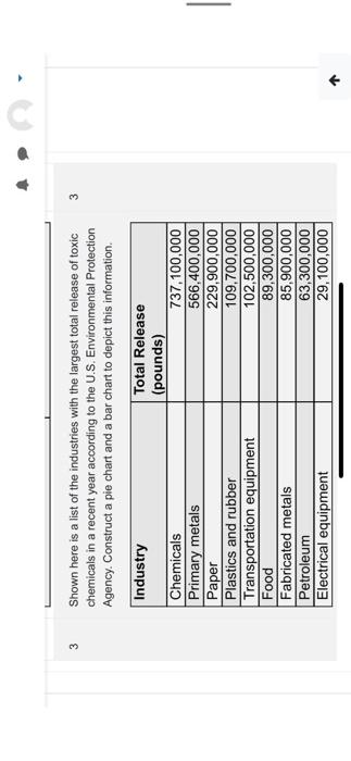 Solved Construct an ogive for the following data. For | Chegg.com