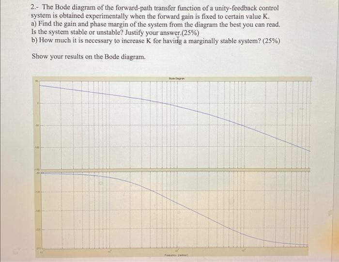 Solved 2.- The Bode diagram of the forward-path transfer | Chegg.com