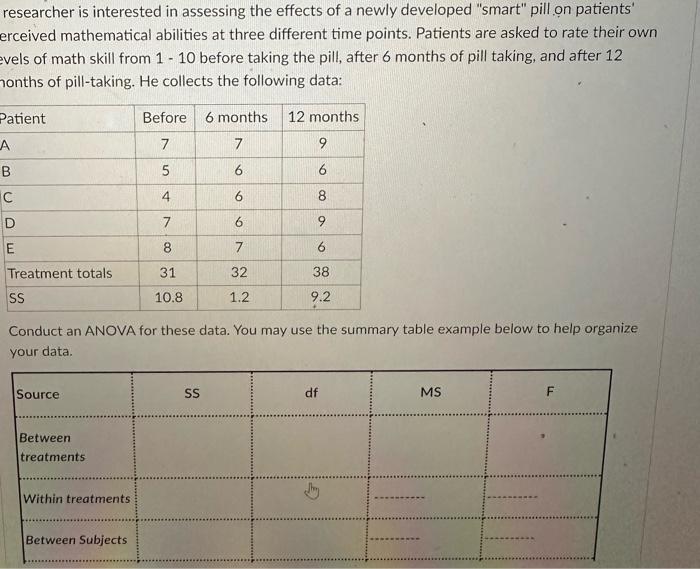 Solved researcher is interested in assessing the effects of | Chegg.com