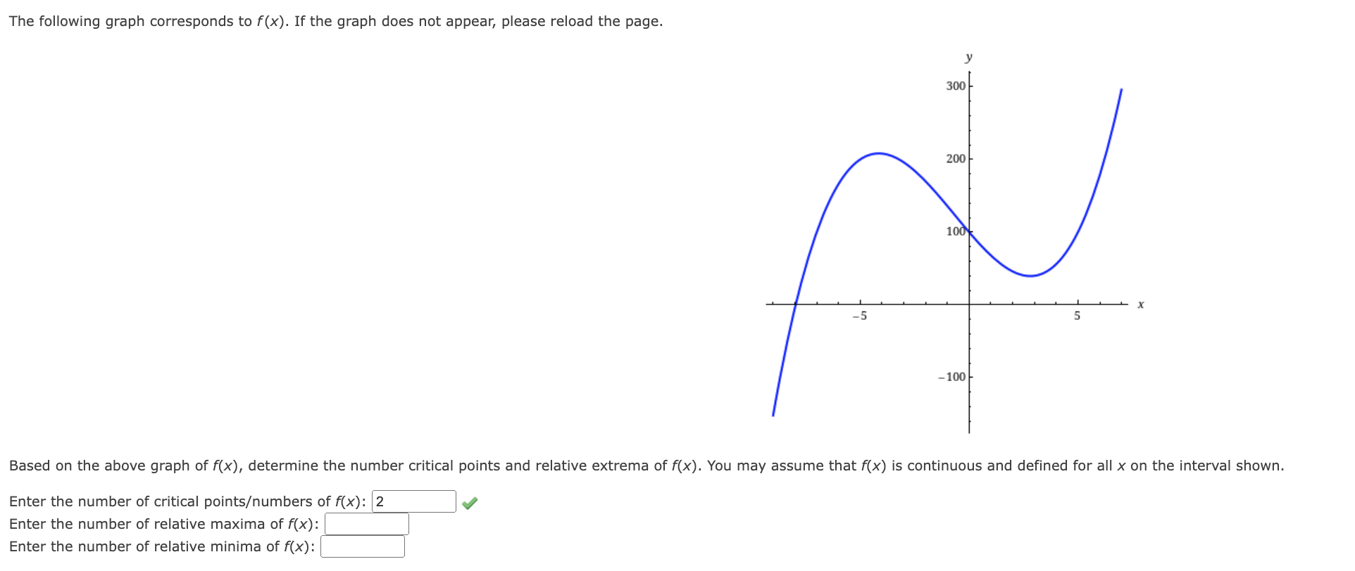 Solved The following graph corresponds to f (x). ﻿If the | Chegg.com