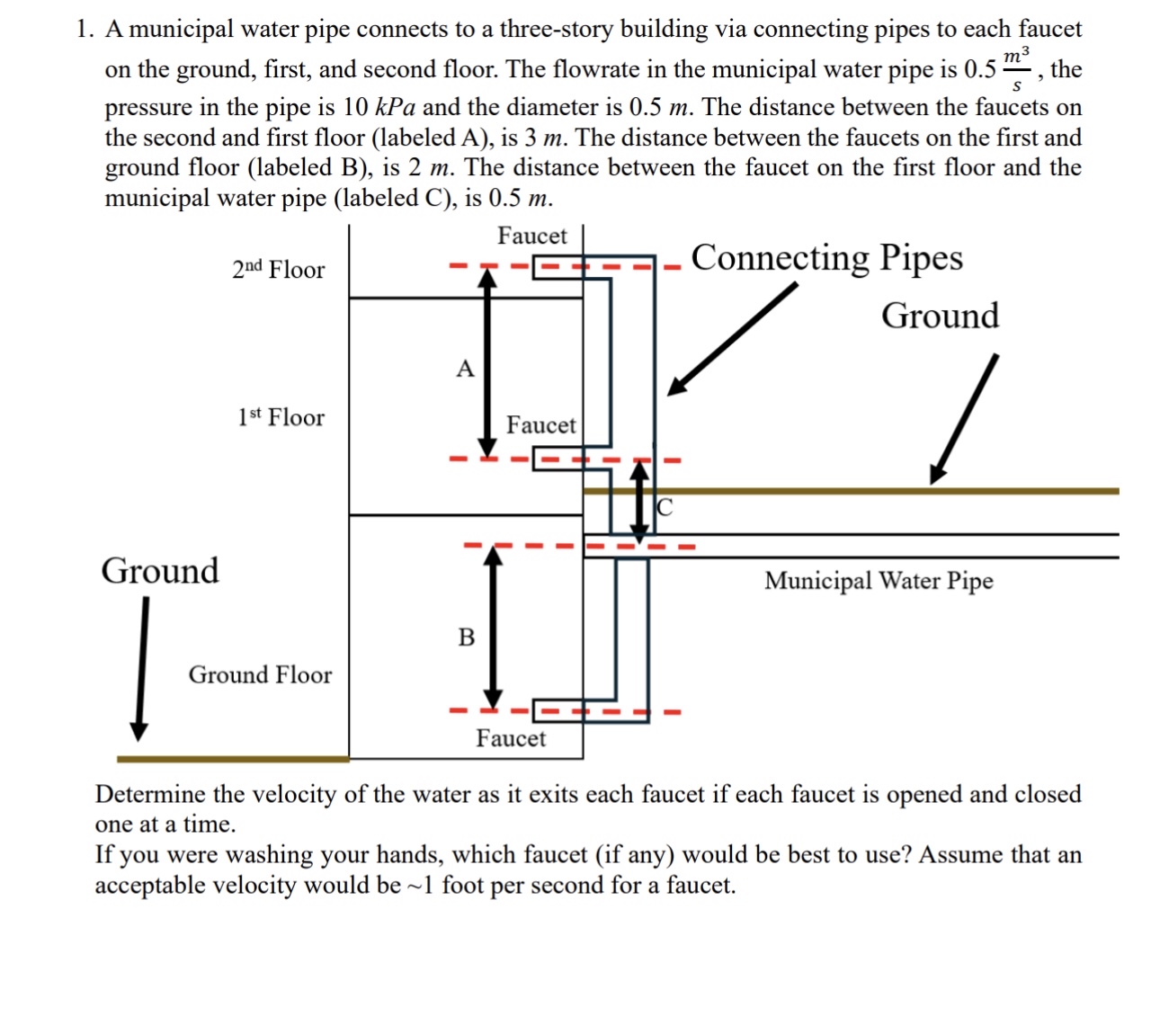 Solved A municipal water pipe connects to a three-story | Chegg.com