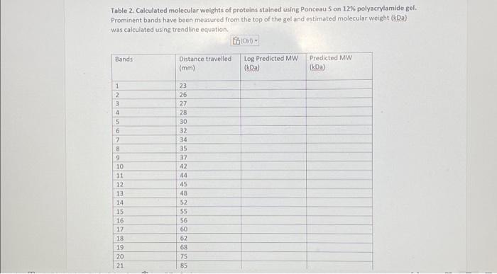 Solved plot the graph on excel of log MW vs distance | Chegg.com