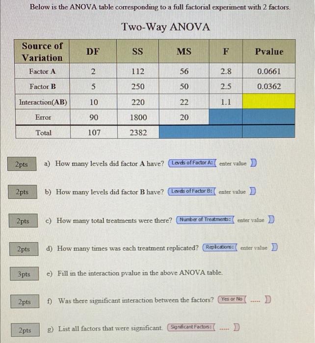Solved Below is the ANOVA table corresponding to a full | Chegg.com