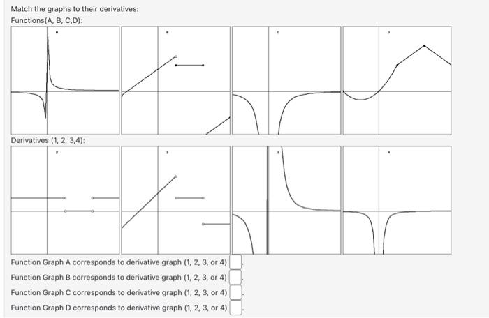 Match the graphs to their derivatives: Function Graph | Chegg.com