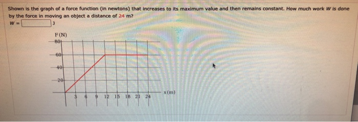 Solved Shown is the graph of a force function (in newtons) | Chegg.com