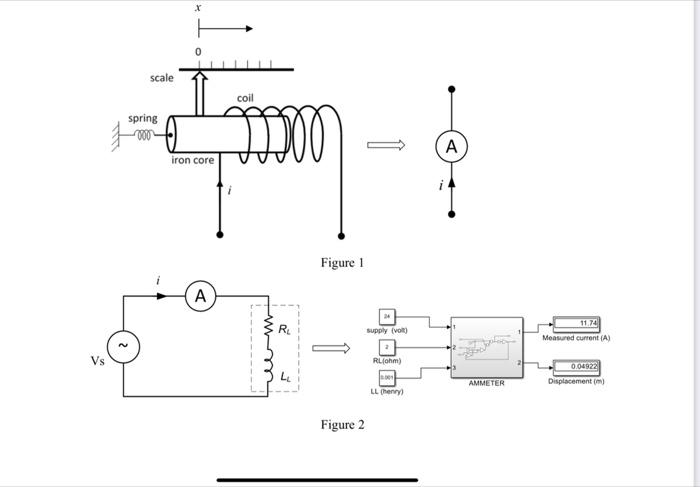 Solved The solenoid structure given in Figure 1 is planned | Chegg.com