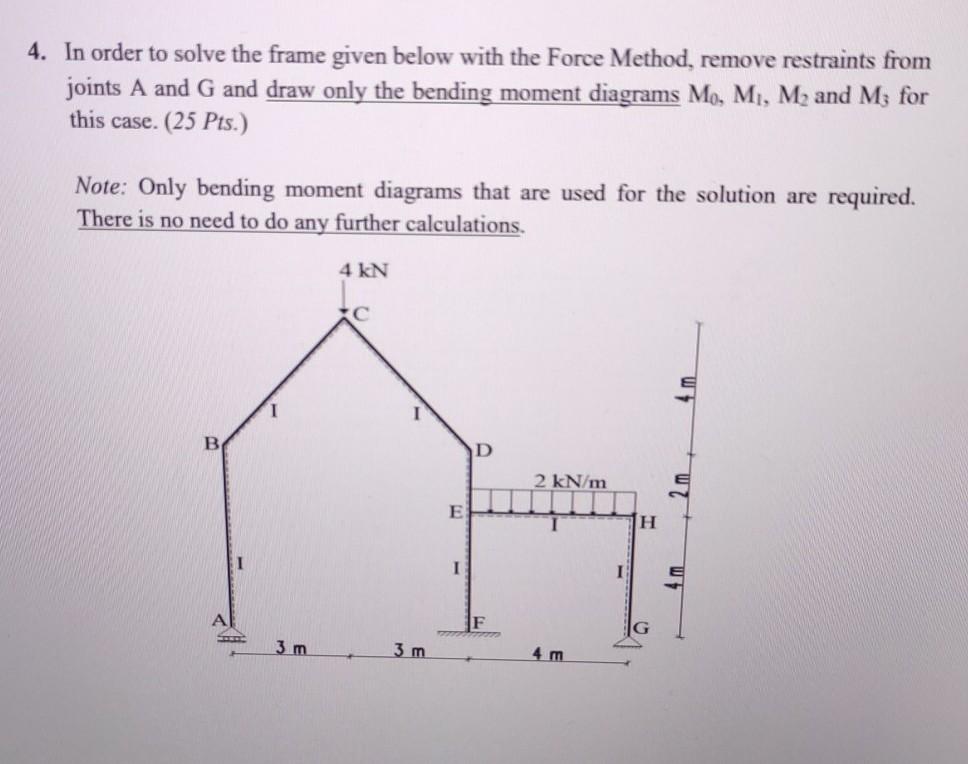 Solved 4. In order to solve the frame given below with the | Chegg.com